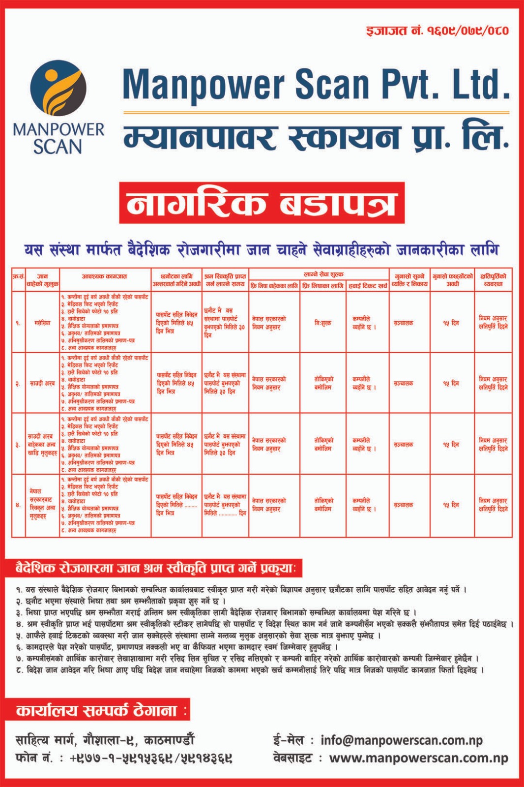 Manpower Scan Pvt Ltd